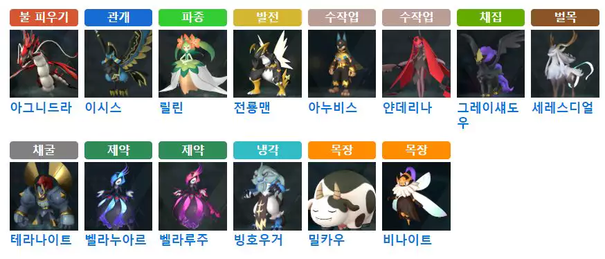 팰월드 최강 팰 티어표 목록 2025년 1월 전투 탈것 거점 게임 팁 저장소