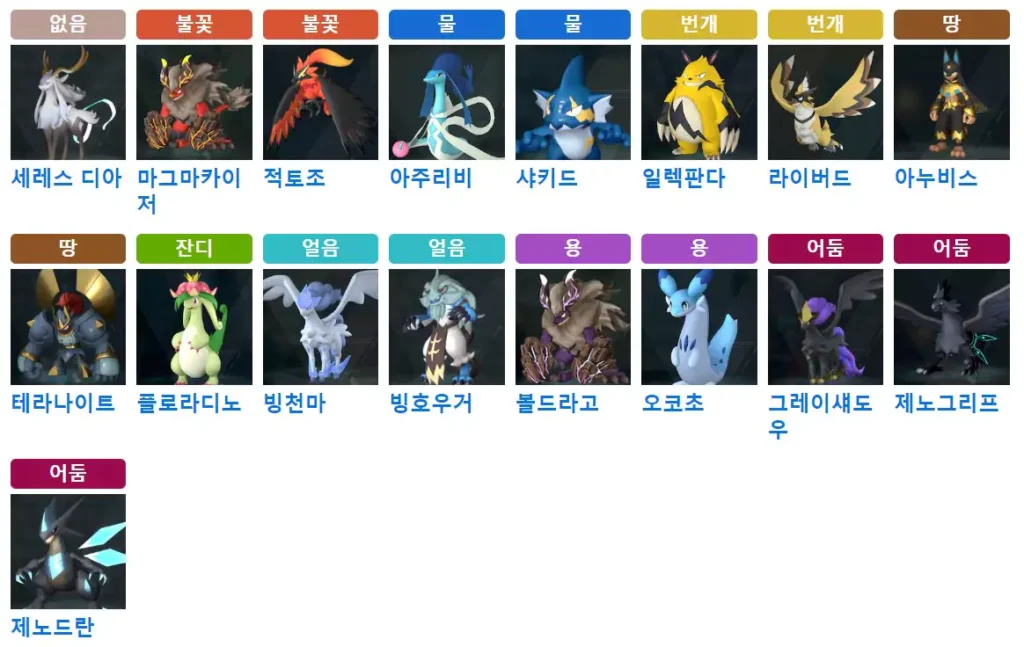 팰월드 최강 팰 티어표 목록 2025년 1월 전투 탈것 거점 게임 팁 저장소